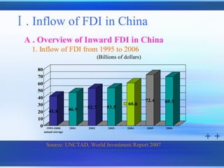 Foreign Direct Investment & China | PDF