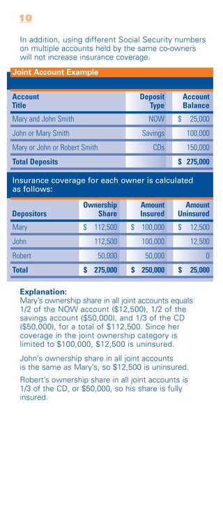 Fdic Insurance | PDF