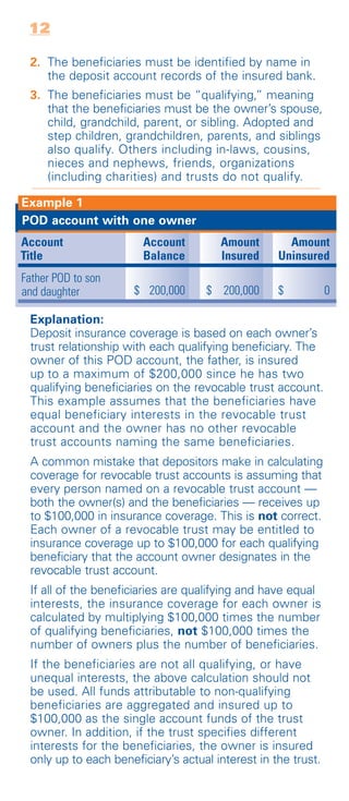 Fdic Insurance | PDF