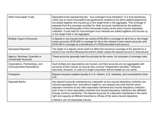 Fdic Limits | PDF | Life Insurance | Insurance