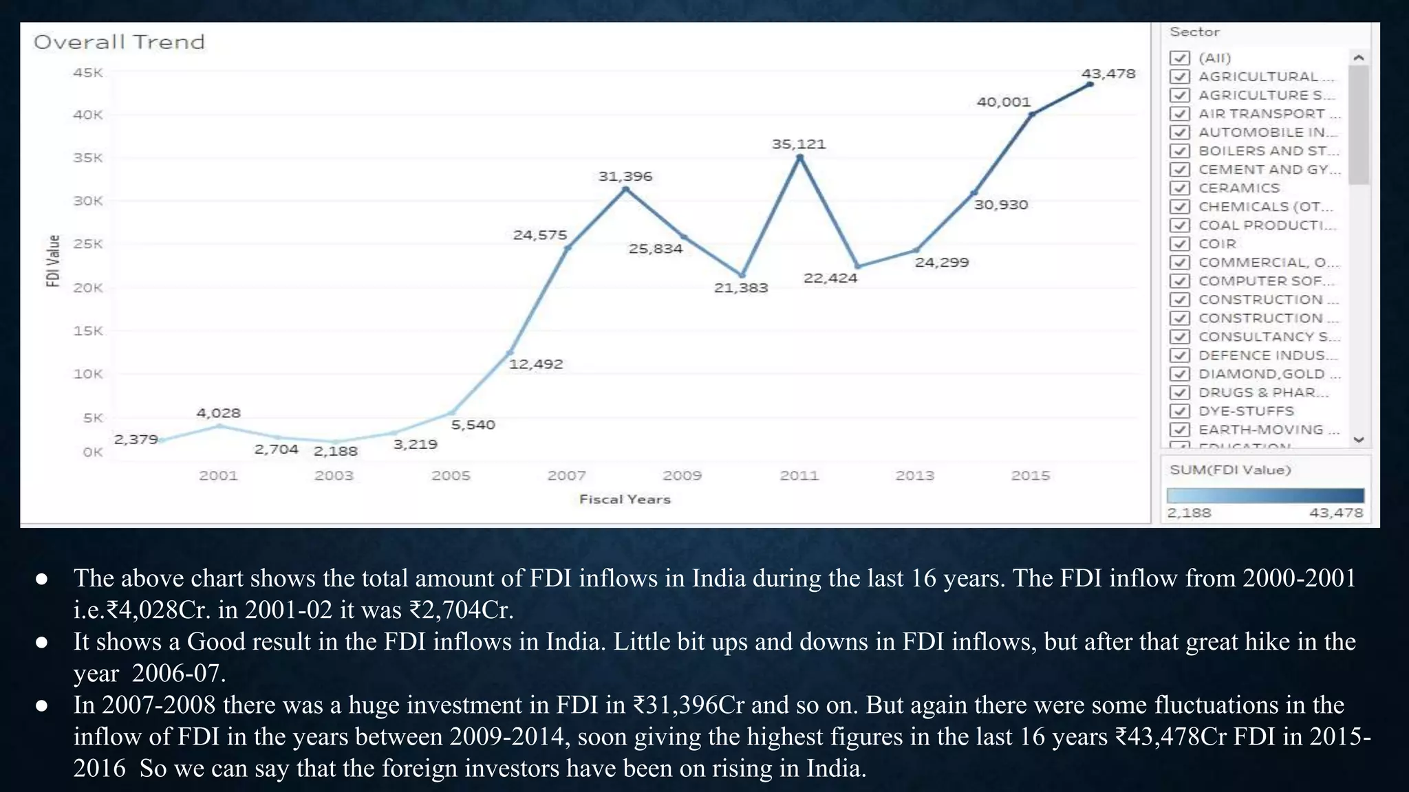 FDI_Data_Analysis_ppt.pptx