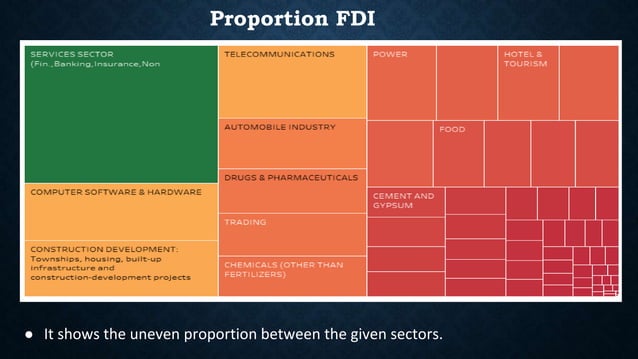 FDI_Data_Analysis_ppt.pptx