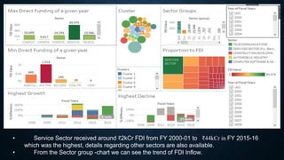 FDI_Data_Analysis_ppt.pptx
