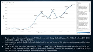 FDI_Data_Analysis_ppt.pptx