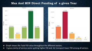 FDI_Data_Analysis_ppt.pptx