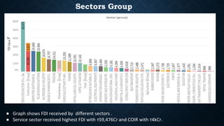 FDI_Data_Analysis_ppt.pptx