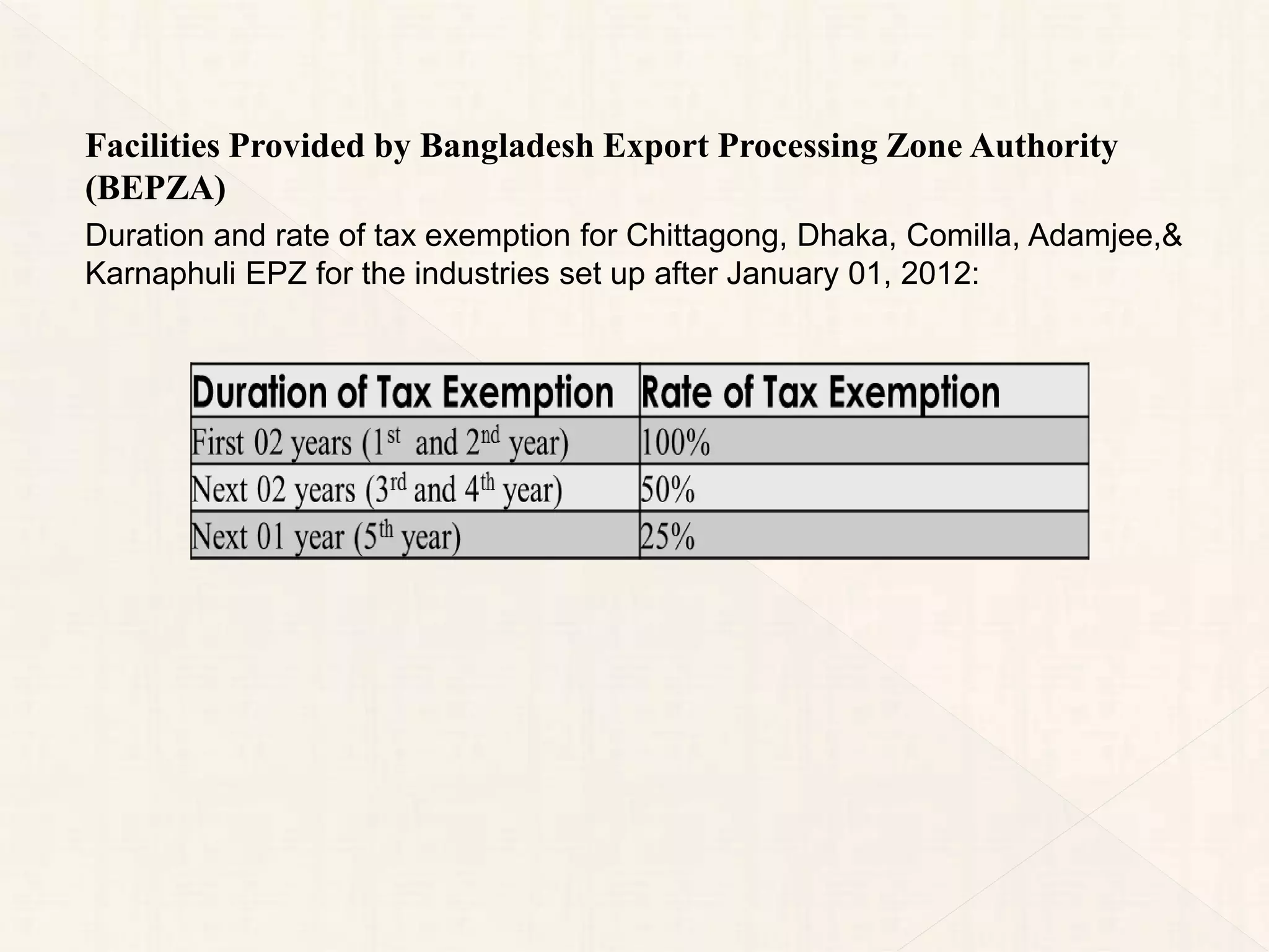 Fdi in bd (Foreign direct investment in Bangladesh) | PPTX