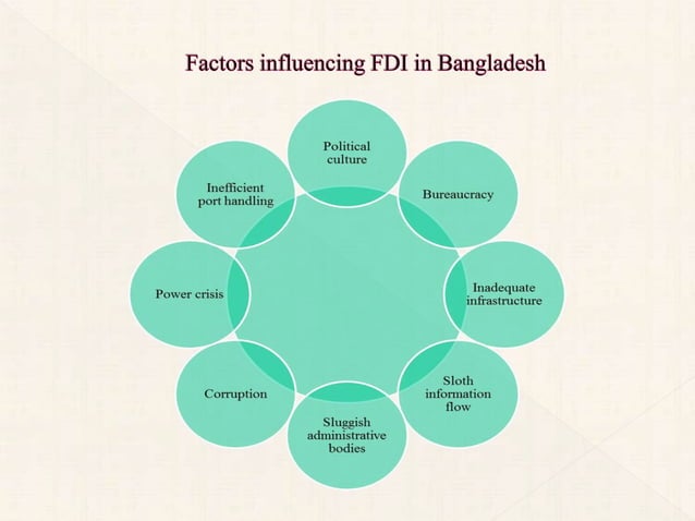 Fdi in bd (Foreign direct investment in Bangladesh) | PPTX | Currencies ...