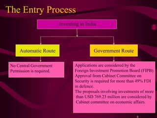Fdi india ppt | PPTX