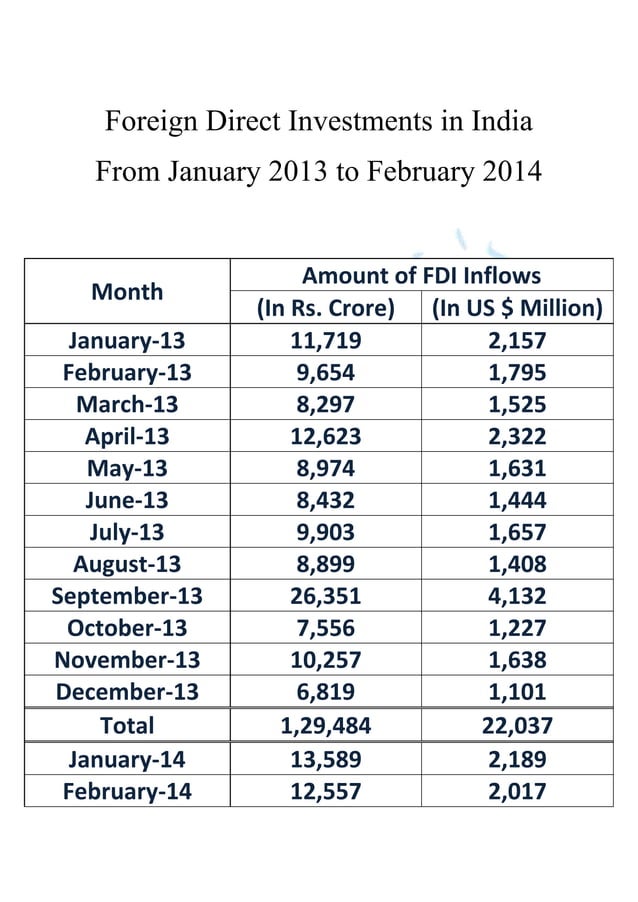 India's FDI Inflows From January 2013 to February 2014 | DOCX