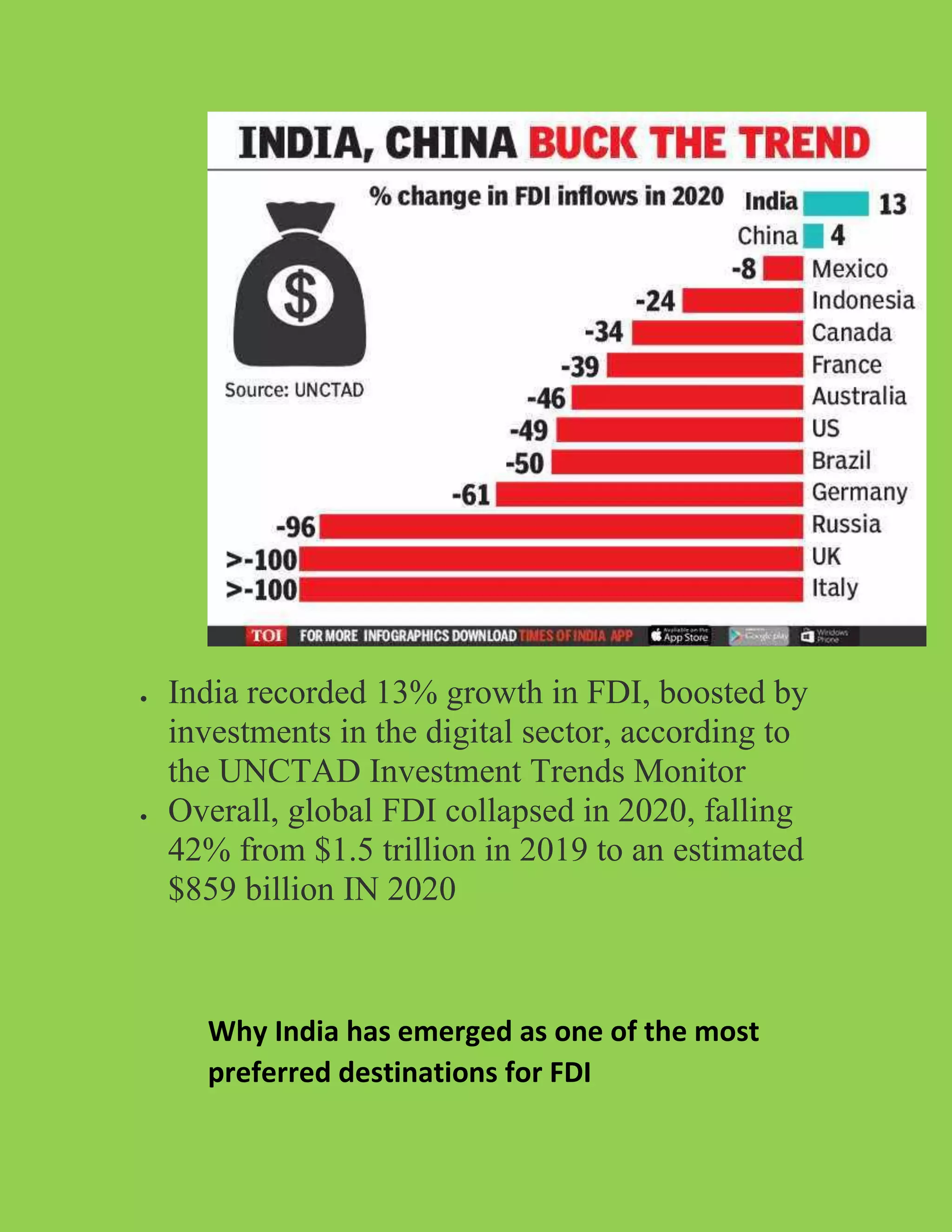 F.D.I in India | PDF