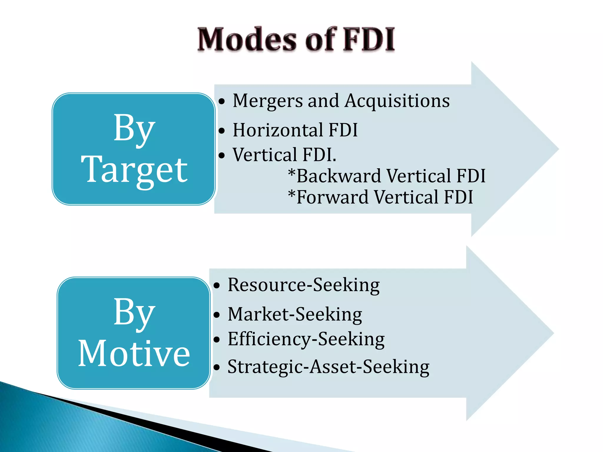F.D.I in Retail Sector ppt | PPTX
