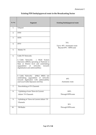 FDI in Telecom sector in India | PDF