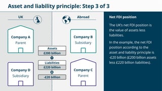 Foreign direct investment measurement principles explained | PDF ...