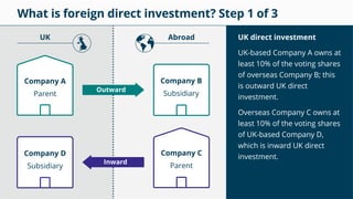 Foreign direct investment measurement principles explained | PDF ...