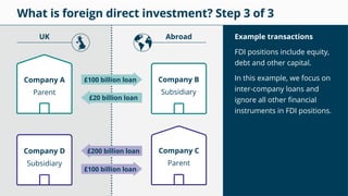 Foreign direct investment measurement principles explained | PDF ...