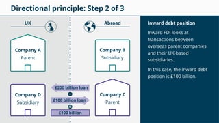 Foreign direct investment measurement principles explained | PDF ...