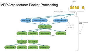 FD.io - The Universal Dataplane | PPT