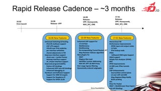FD.io - The Universal Dataplane | PPT