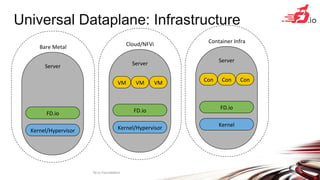 FD.io - The Universal Dataplane | PPT