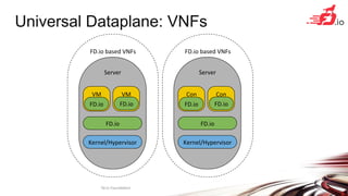 FD.io - The Universal Dataplane | PPT