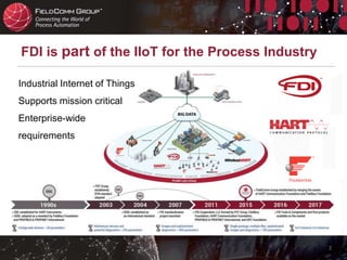 FDI, OPC UA and the IIoT Overview | PPT