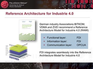 FDI, OPC UA and the IIoT Overview | PPT