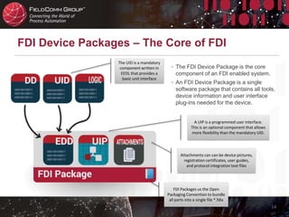 FDI, OPC UA and the IIoT Overview | PPT