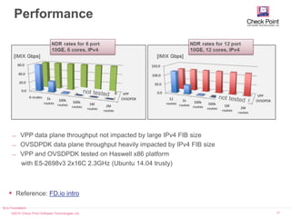 FD.io Vector Packet Processing (VPP) | PPSX | Operating Systems | Computer Software and Applications
