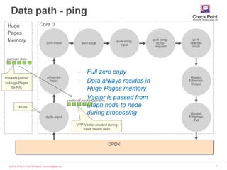 FD.io Vector Packet Processing (VPP) | PPSX
