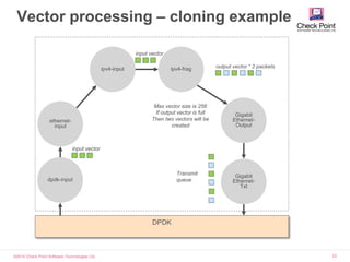 FD.io Vector Packet Processing (VPP) | PPSX