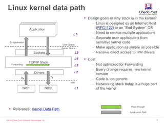 FD.io Vector Packet Processing (VPP) | PPSX | Operating Systems | Computer Software and Applications