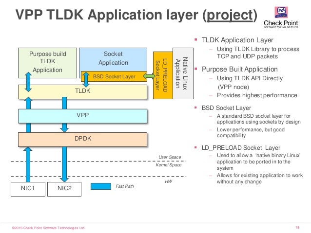 FD.io Vector Packet Processing (VPP)