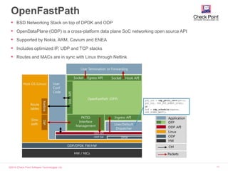 FD.IO Vector Packet Processing | PPT