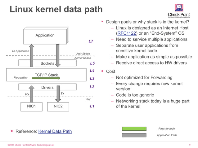 FD.IO Vector Packet Processing | PPT