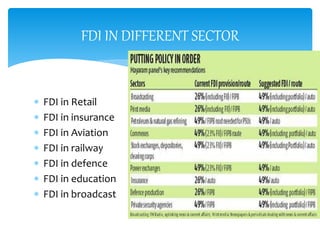 Fdi presentation | PPTX