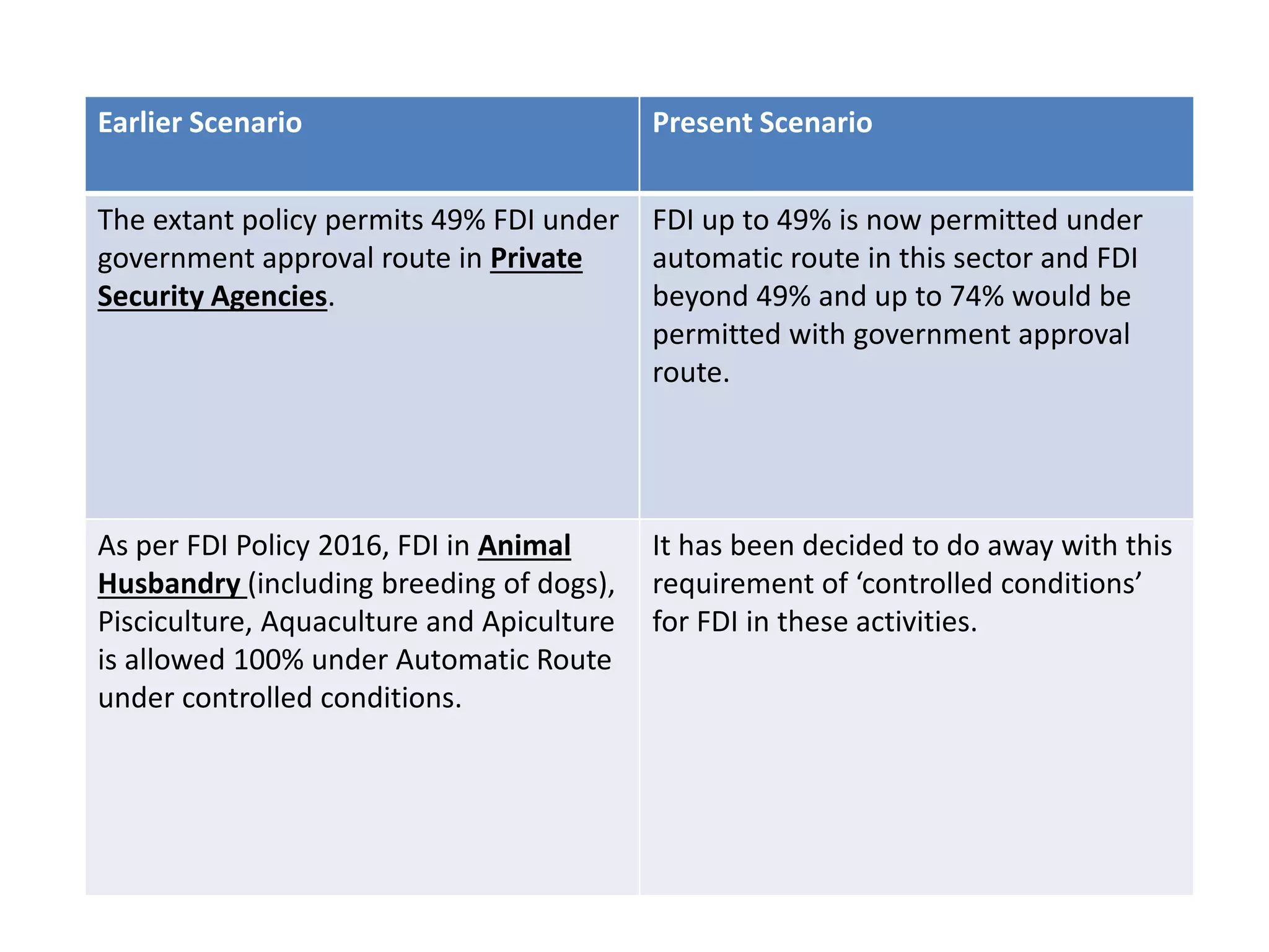 Fdi revised policy | PPTX