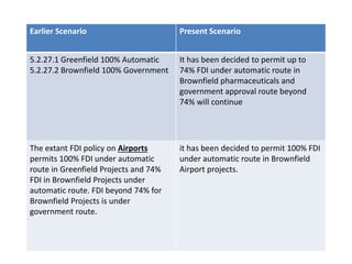 Fdi revised policy | PPTX