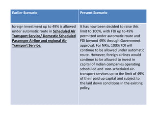 Fdi revised policy | PPTX