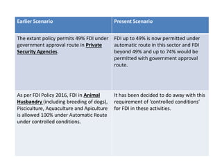 Fdi revised policy | PPTX