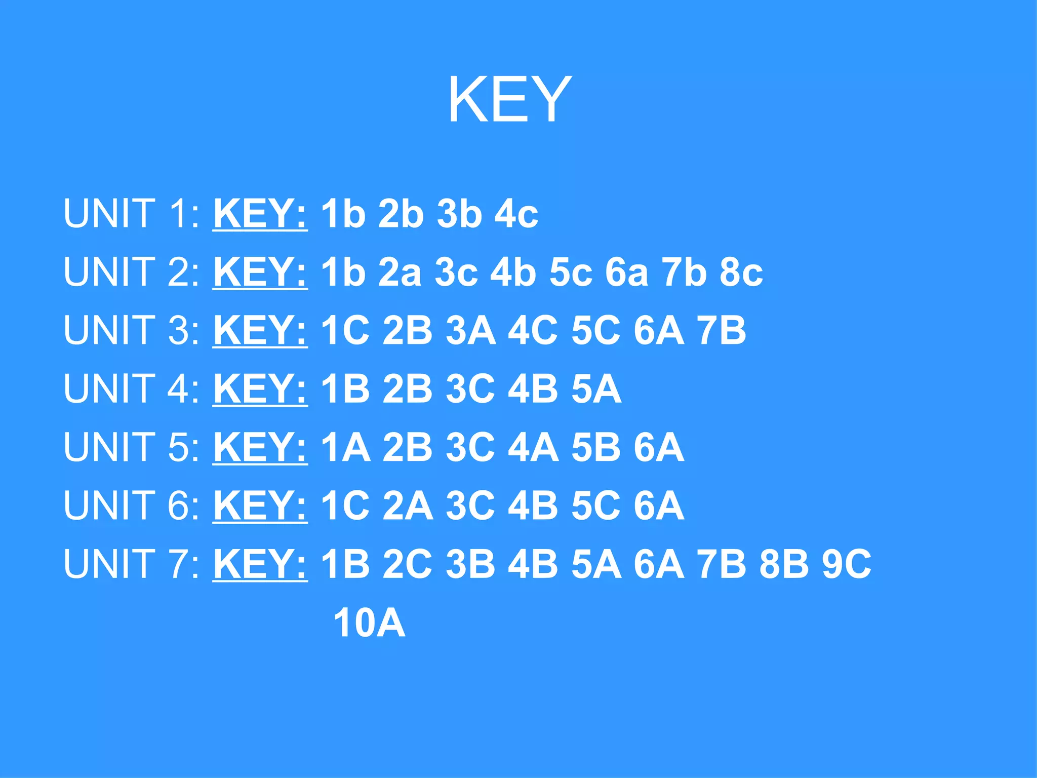 THAT'S ENGLISH MODULE 1_TEST | PPT