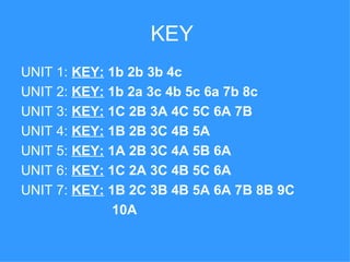 THAT'S ENGLISH MODULE 1_TEST | PPT