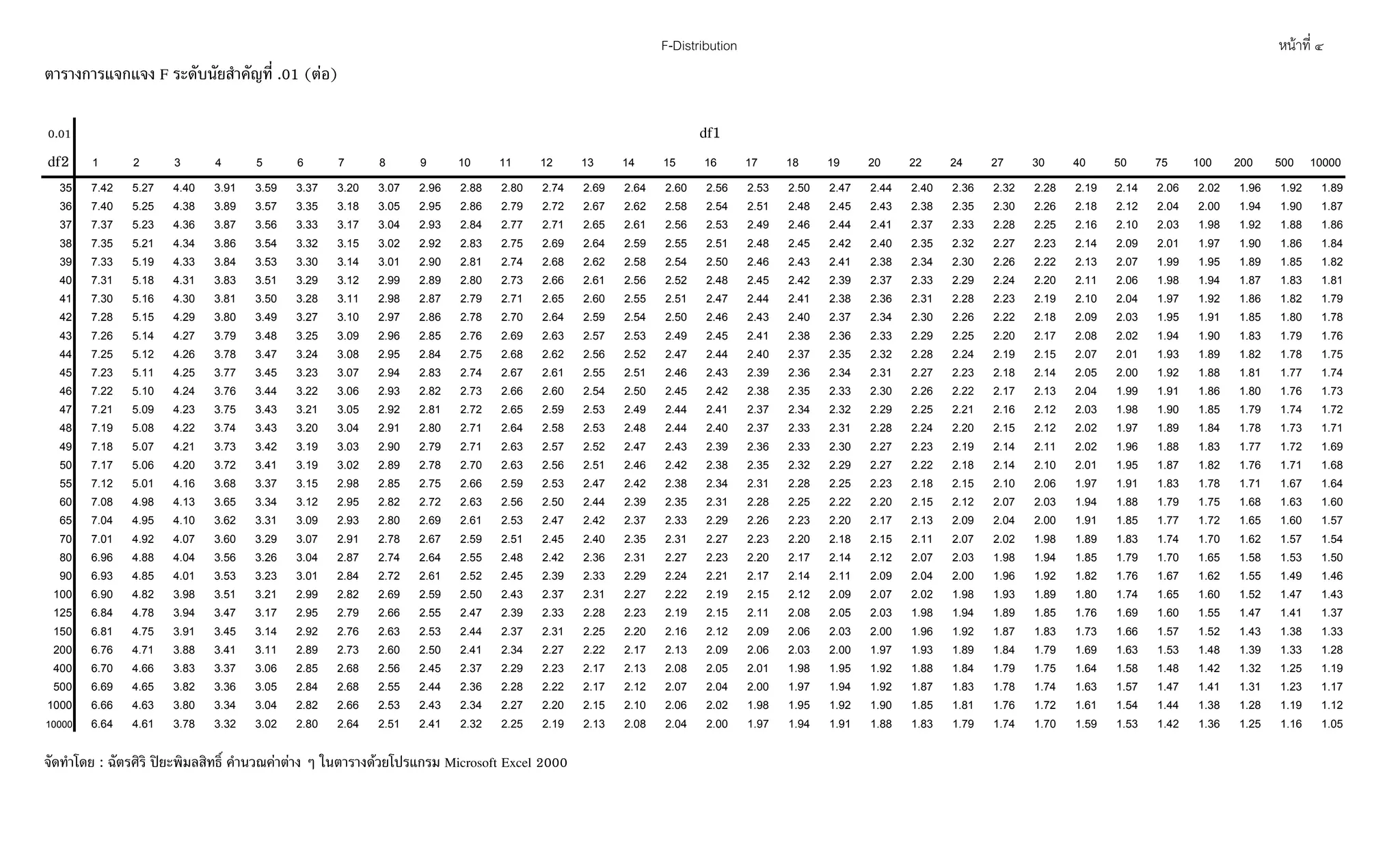ตารางการแจกแจง F | PDF