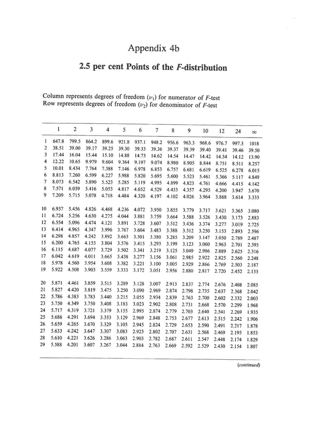 F distribution table | PDF