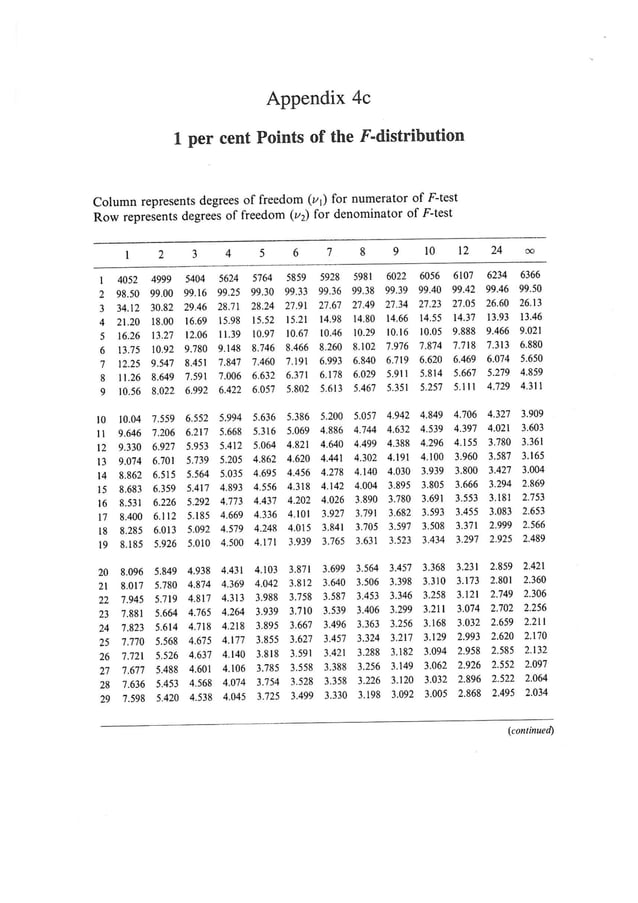 F distribution table | PDF