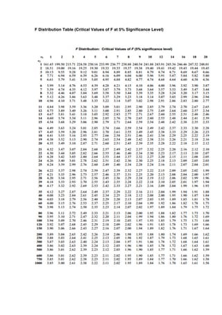 F distribution table2 | PDF
