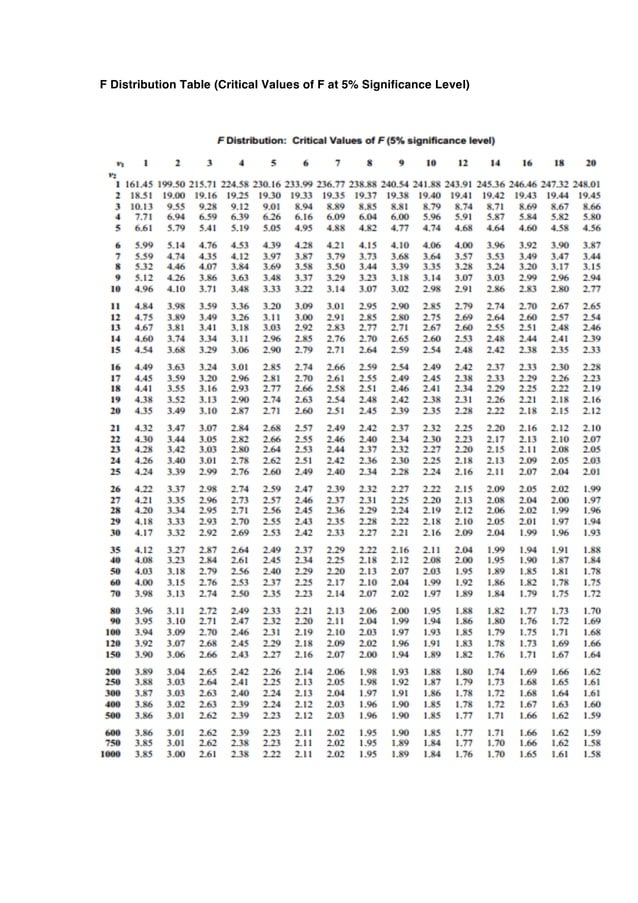 F distribution table2 | PDF