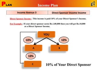 FDI Business Plan | PDF
