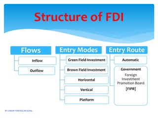 Fdi umair farooq mughal | PPSX