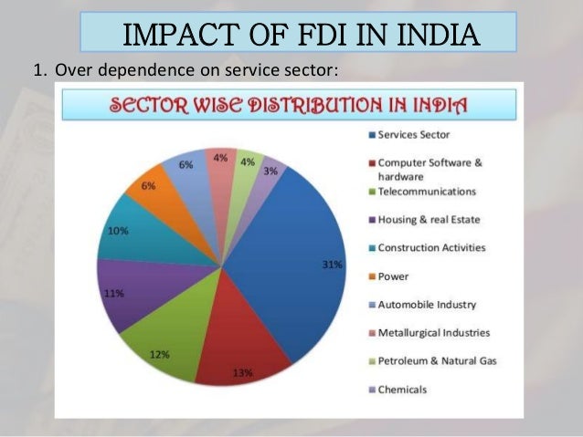 Fdi vs fii